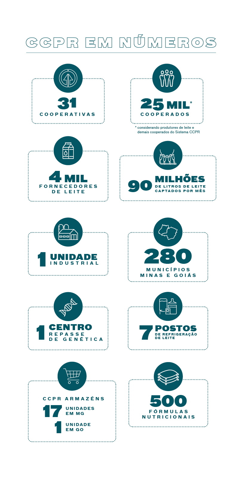 CCPR - CCPR em números